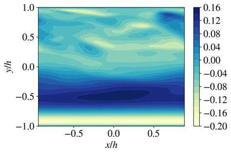Visualization Of The Streamwise Fluctuations Of The Velocity Left Download Scientific Diagram