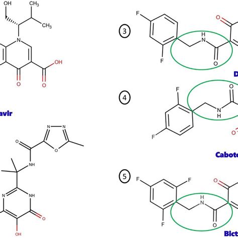 The Chemical Structures Of Approved Instis The Coplanar Oxygen Atoms Download Scientific