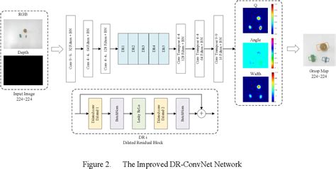 figure 1 from robot grasping using dilated residual convolutional