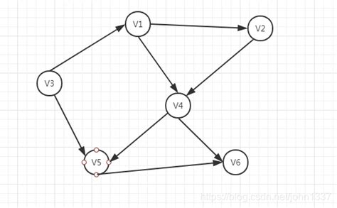 广度优先搜索bfs及java实现0基础学广度搜索算法java实现 Csdn博客