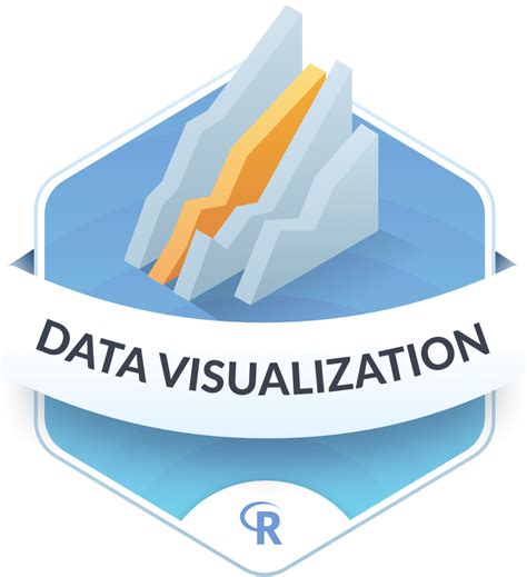 Data Visualization With R Track Datacamp