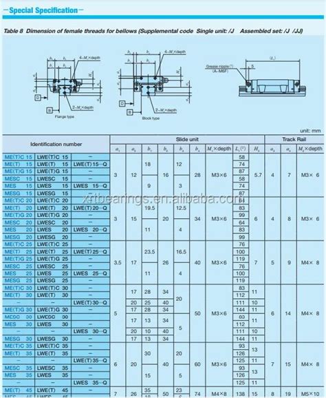 Iko Linear Guide Slide Block Smooth Motion And Durability
