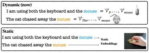 Probably Approximately A Scientific Blog Commonsense Reasoning For Natural Language Processing