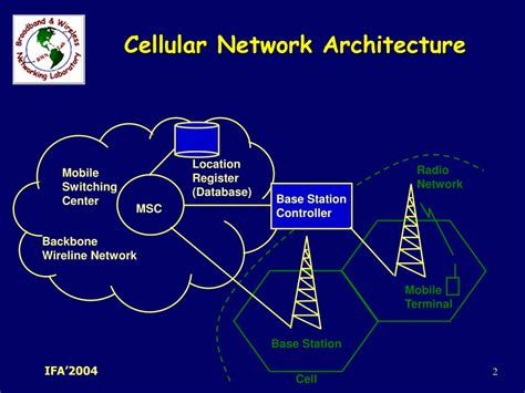 Ppt Cellular Network Architecture Powerpoint Presentation Free Download Id4410446 Ppt Cellular Network Architecture Powerpoint Presentation Free Download Id4410446