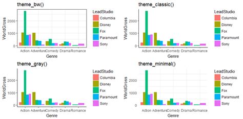 Analysis Applied Data Visualization With R And Ggplot2 Book