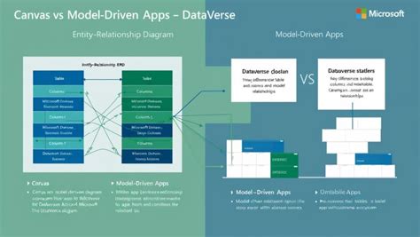 Powerapps Canvasapp Modeldrivenapp Microsoftpowerplatform Lowcode