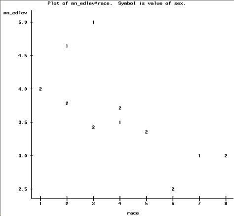 11 5 interaction plots stat 480