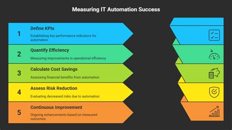 Key Metrics To Measure It Automation Success