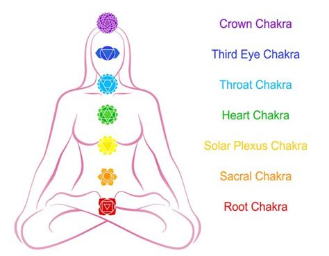 The 3rd And 4th Dimensional Chakra System Timothy Pope