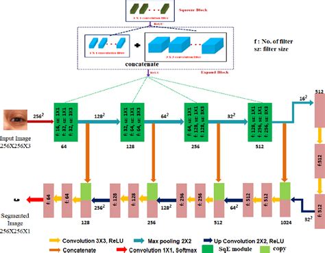 Figure 1 From Iris Segmentation Using Interactive Deep Learning