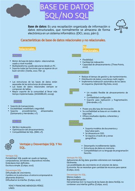 InfografÍa De Base De Datos Sqlno Sql