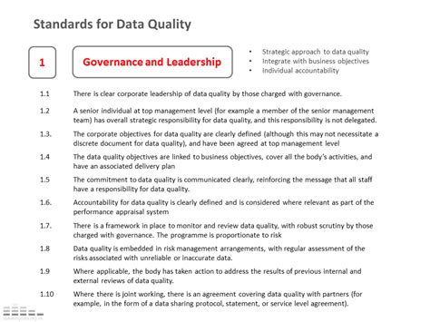 Speaking Data Data Quality Standards