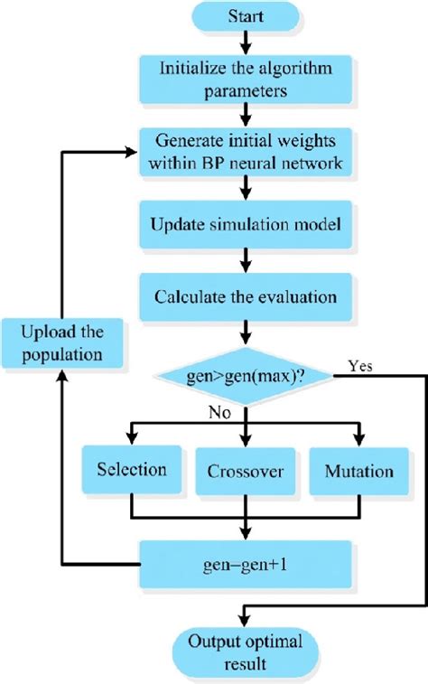 Figure 3 From A Genetic Algorithm Based Dc Current Minimization Scheme For Transformless Grid