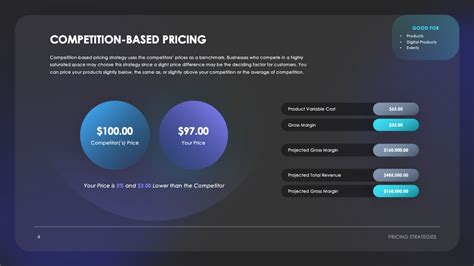 Pricing Strategies Part 2 Presentation Template