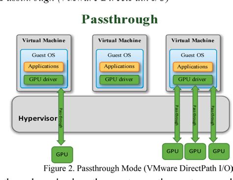 Table 2 From Virtualized Gpus In High Performance Datacenters Semantic Scholar