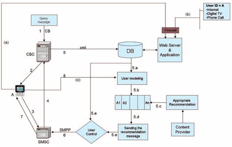 user modeling method download scientific diagram