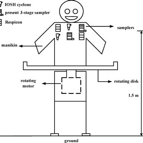 Comparison Of The Thoracic And Respirable Fractions Between The