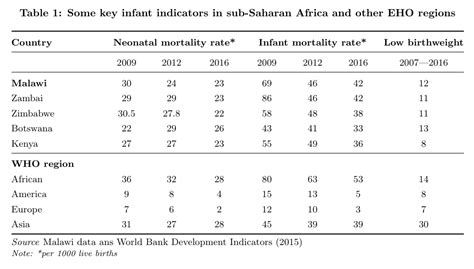 Multicolumn And Row Table TeX LaTeX Stack Exchange
