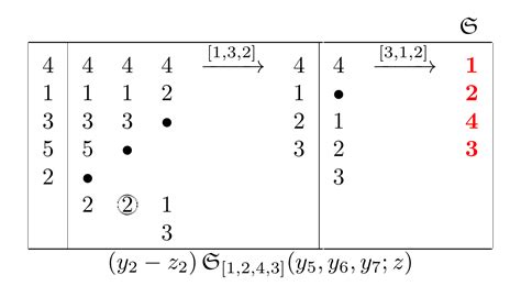 tables rendering issues tabular environment disappearing lines in