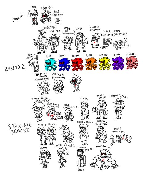 Every Sonic Exe Character By Happymasksalesman123 On Newgrounds