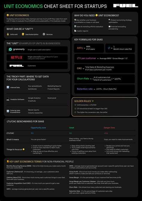 🚀michal Rokosz On Linkedin One Pager Cheat Sheet With Core Saas