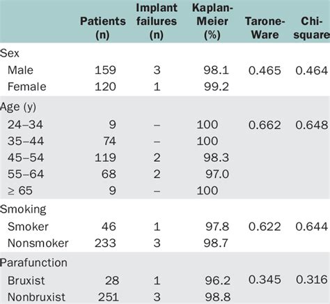 Patient Based Analysis Download Table