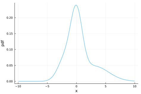 Statistics How To Specify The Weights In A Mixturemodel In Julia
