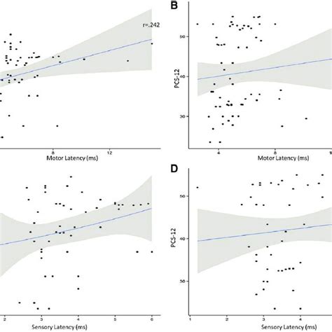 Electrode Placement On Muscles A Hamstring Muscles B Quadriceps Download Scientific