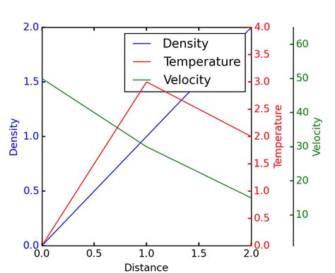 Pylabexamples Example Code Multipleyaxiswithspinespy — Matplotlib
