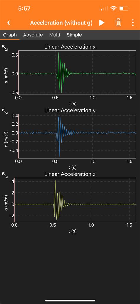 Solved Investigate The Acceleration Of A Table Following A Chegg