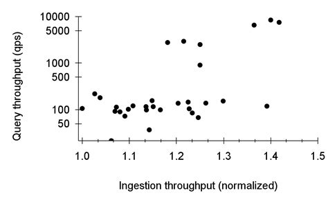 Logarithm A Logging Engine For Ai Training Workflows And Services Engineering At Meta
