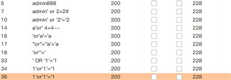 Ctfshow刷题日记 Web 黑盒测试（web380 395）文件包含、日志包含getshell、sql注入 Csdn博客