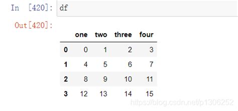 Python Pandas 重命名索引和列名称pandas Concat Index名称 Csdn博客