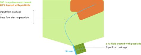 illustration of the stream model based on adriaanse et al 2017