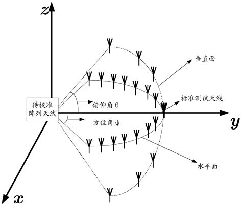 An Array Antenna Calibration Method And Device Eureka Patsnap