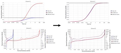 Automated Model Calibration In Flotherm A Future Cornerstone Of Simulation Based Workflows