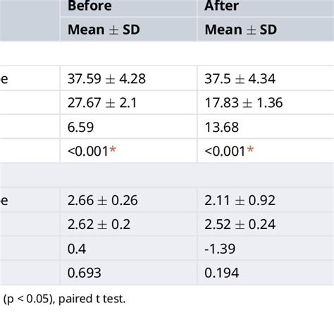 Comparison Of Microhardness And Surface Roughness Between The Composite Download Scientific