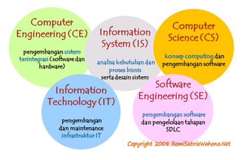 Pengenalan Net Framework Pemrograman Net Learning Campus Education