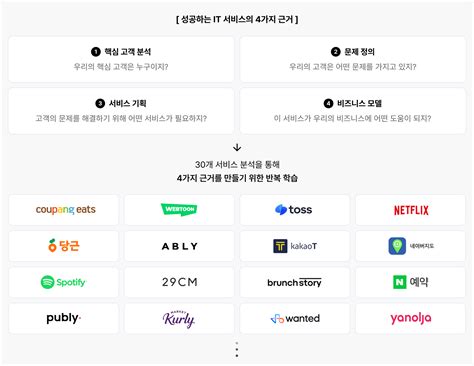 pm 취업 스쿨 교육 과정 소개서
