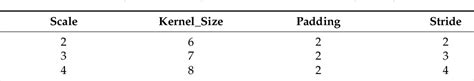 table 1 from image super resolution via dual level recurrent residual