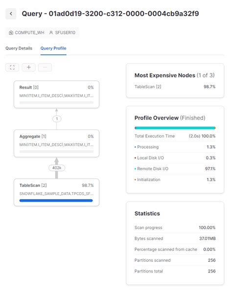 Caching In Snowflake Thinketl