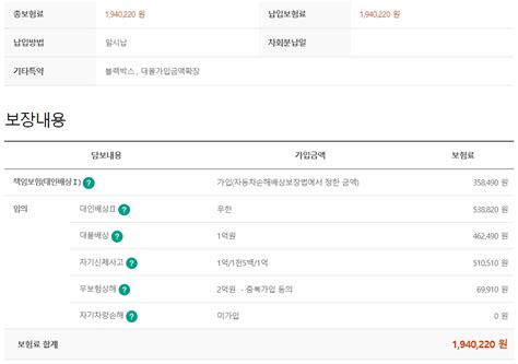배민 커넥트 쿠팡이츠 배달파트너 후기와 시작을 위한 소소한 팁 노하우 • Redmilk