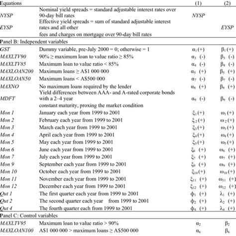 Definition And Predicted Signs Of Variables In Equations 1 And 2