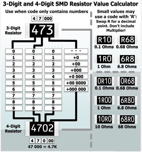 Surface Mount Component Packages Surface Mount Process