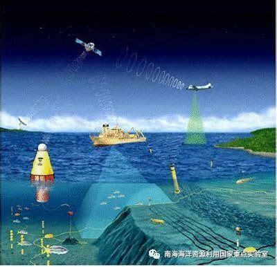 知识科普 海洋遥感 南海海洋资源利用国家重点实验室