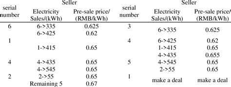 transaction matching result table download scientific diagram