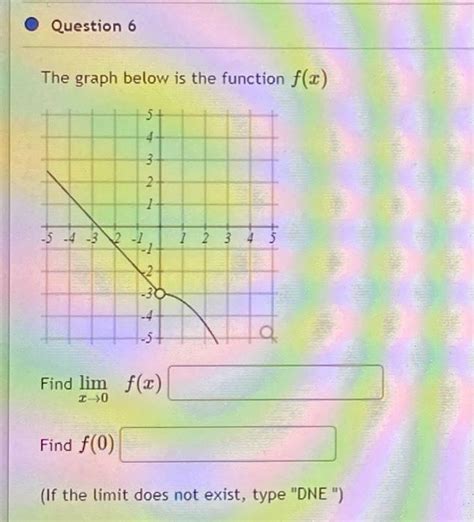 The Graph Below Is The Function F X Chegg Com