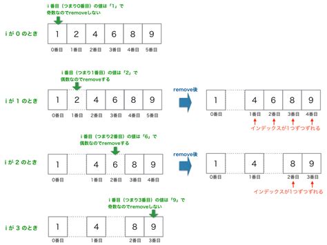 Javafor文でリストを回して要素を削除 A little bit of everything