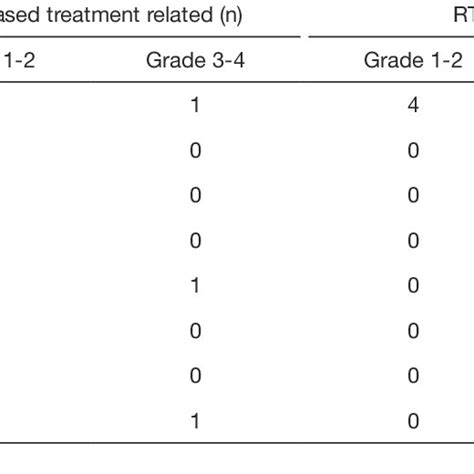 Swimming Plot Visualizing The Response Details For Immunotherapy And