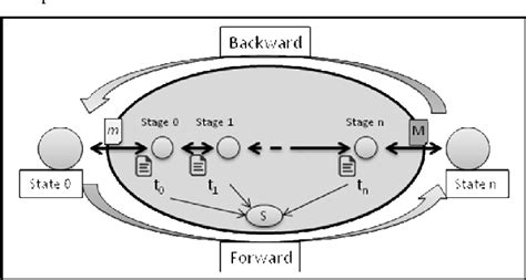 Figure 3 From An Overview Of Traceability Definitions And Techniques Semantic Scholar